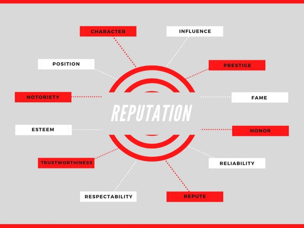 Questions that you must ask a Reputation Management Company | SEO India